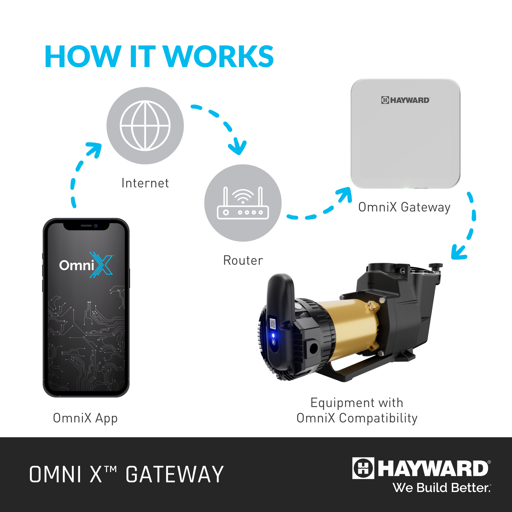 OmniX™ Gateway (Open Line)